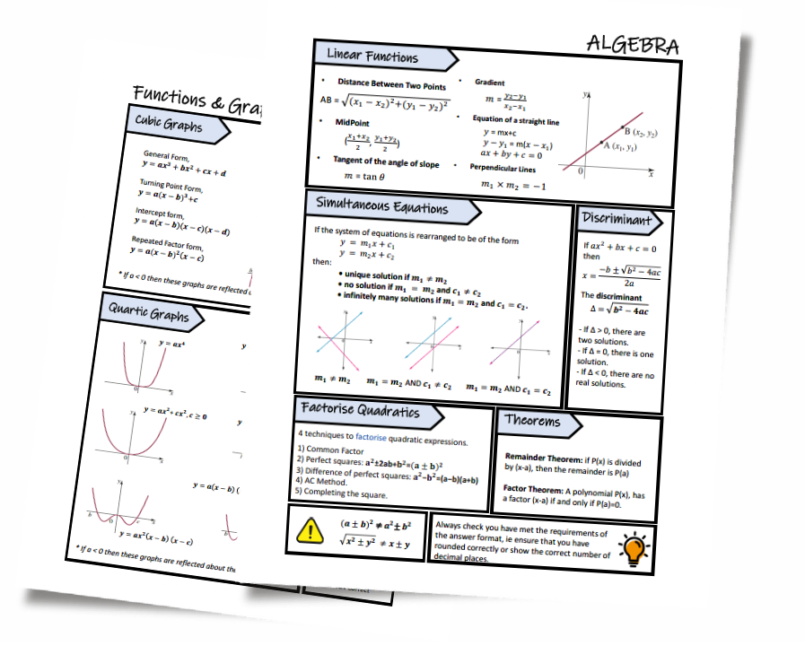Free Maths Methods Cheat Sheet